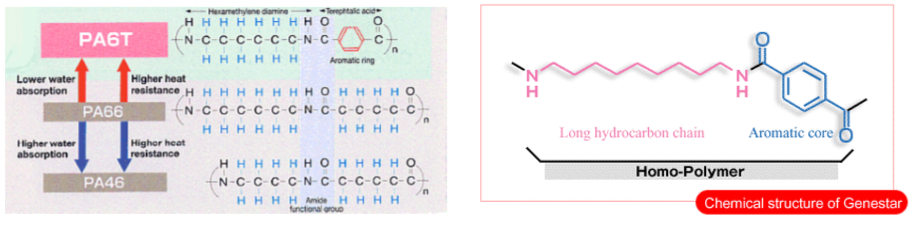 PPA-Polyphthalamide 塑料介紹 - SMARTMolding
