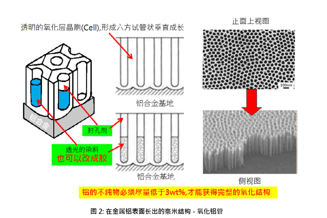 金屬與塑膠奈米結合技術(NMT) 秘辛– (1)導論 - CAE模具成型技術雜誌