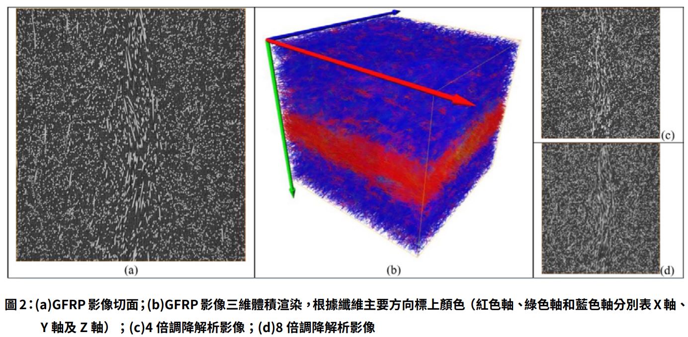 Avizo XFiber 纖維材料排向分析方法比較 - CAE模具成型技術雜誌