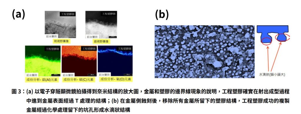 輕量化的材料設計：塑膠與金屬混合運用的 NMT 方案 - CAE模具成型技術雜誌